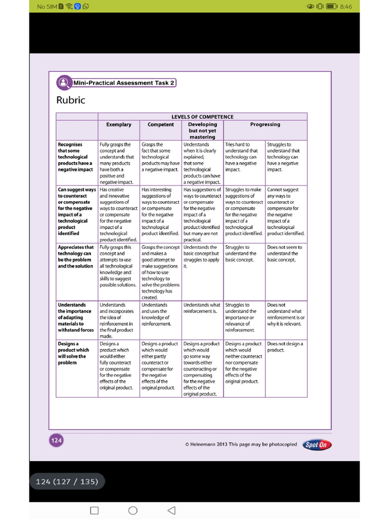 Gr9 Spot On Technology PAT 2 Rubric | PDF
