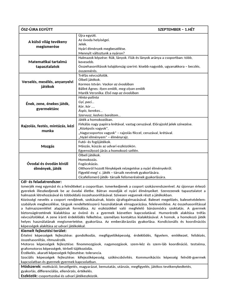 Éves Tervezet | PDF