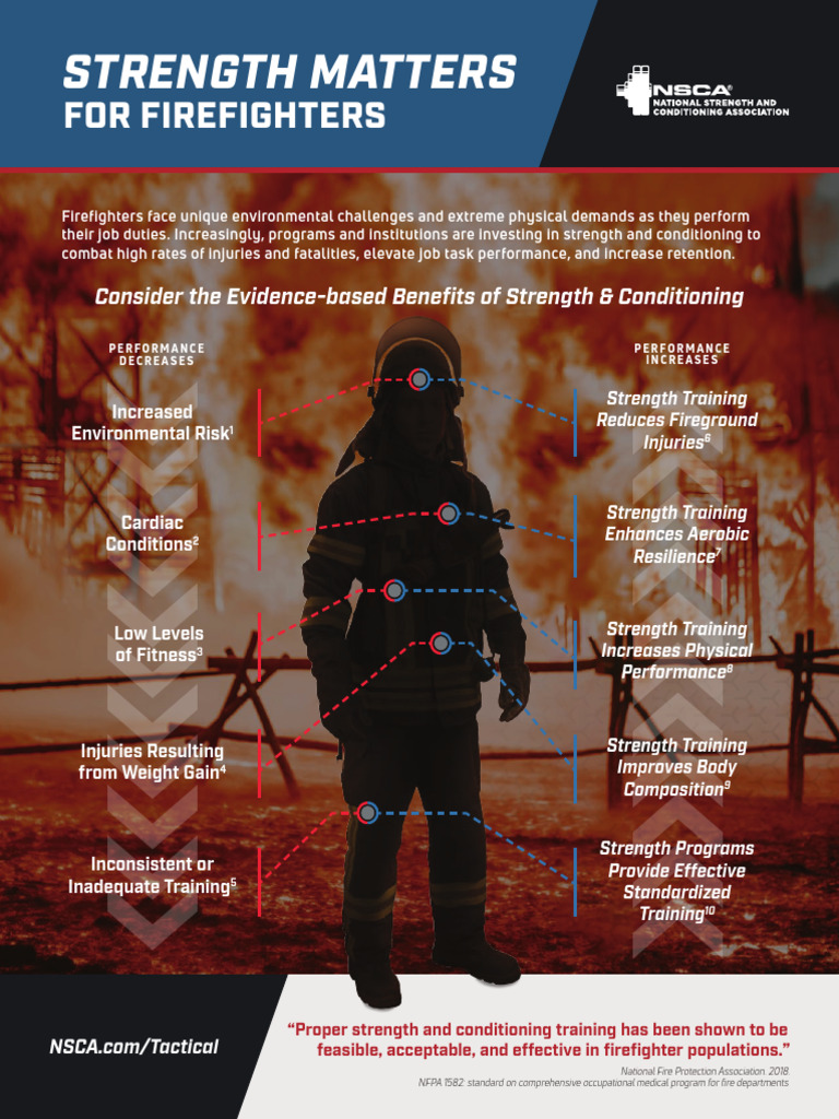 Strength Matters Firefighter | PDF | Strength Training | Firefighter