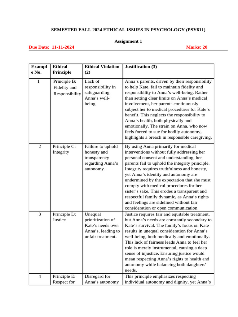 Ethical Issues in Psychology Assignment | PDF | Autonomy | Informed Consent