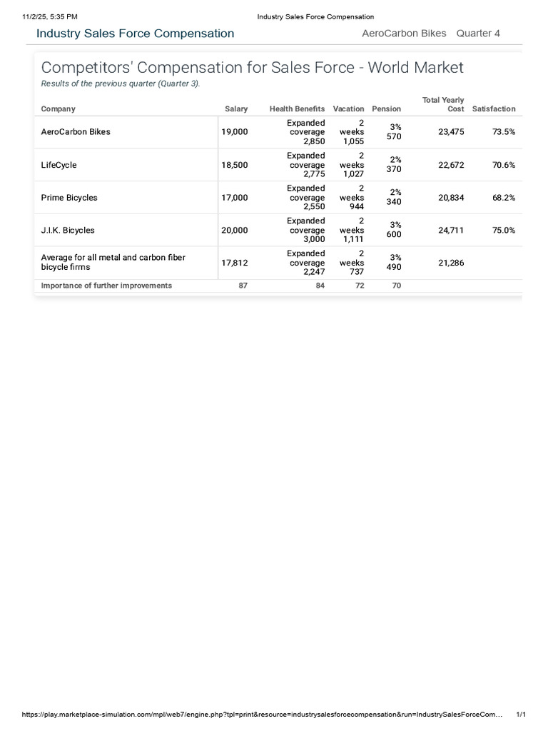Industry Sales Force Compensation | PDF | Factor Income Distribution ...