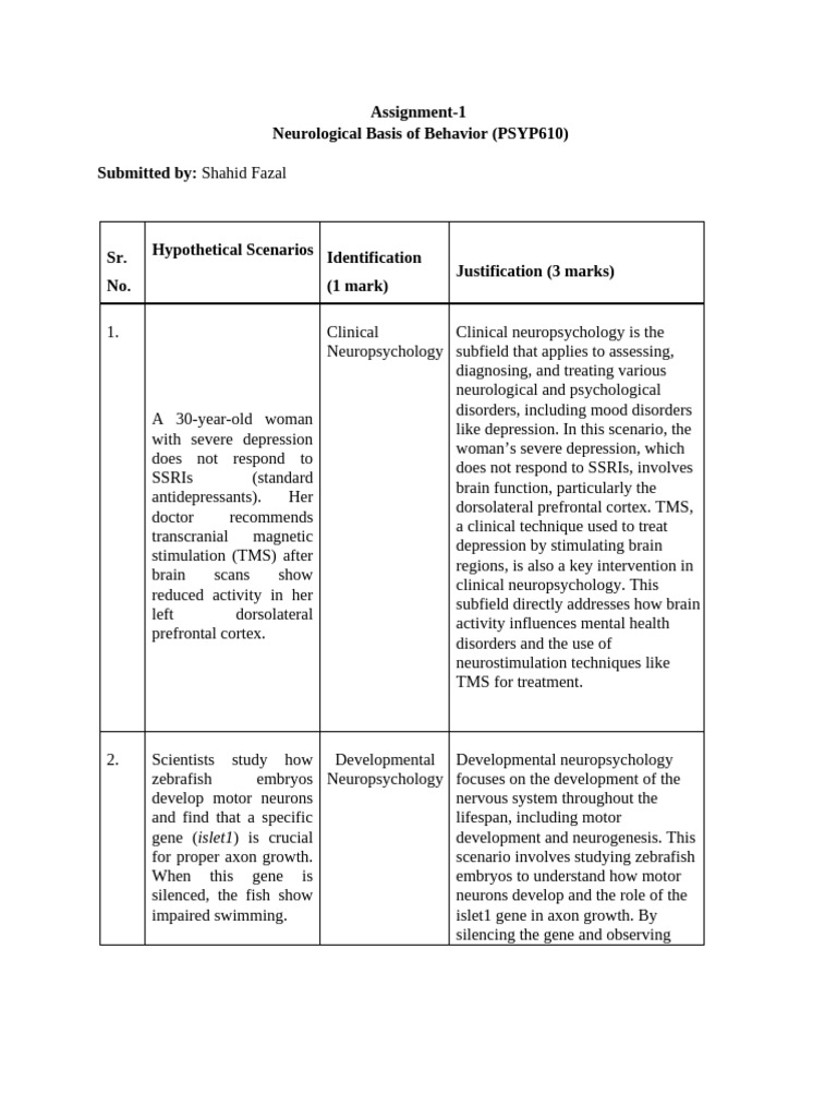Assignment 1 610 | PDF | Neuropsychology | Major Depressive Disorder
