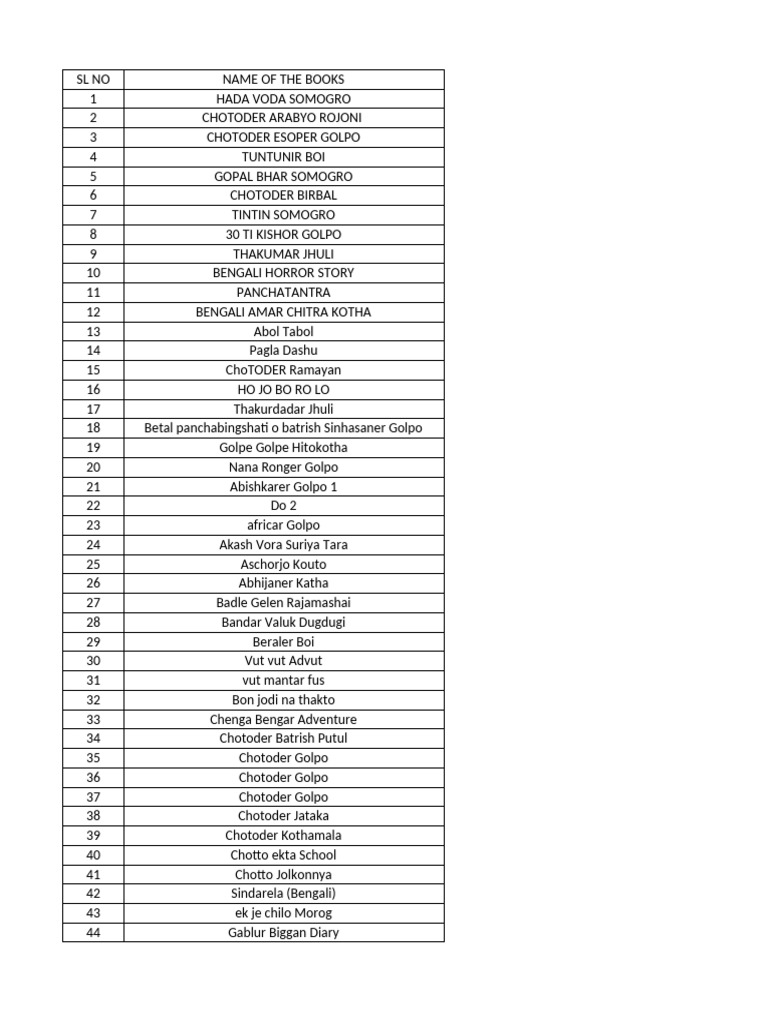 Book List 2022-2023 | PDF | Bengal | Indian Literature