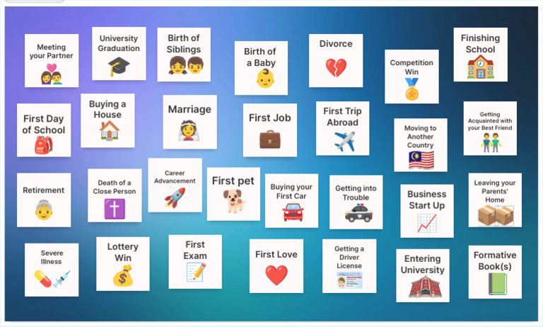 Milestones in Life Events | PDF | Family