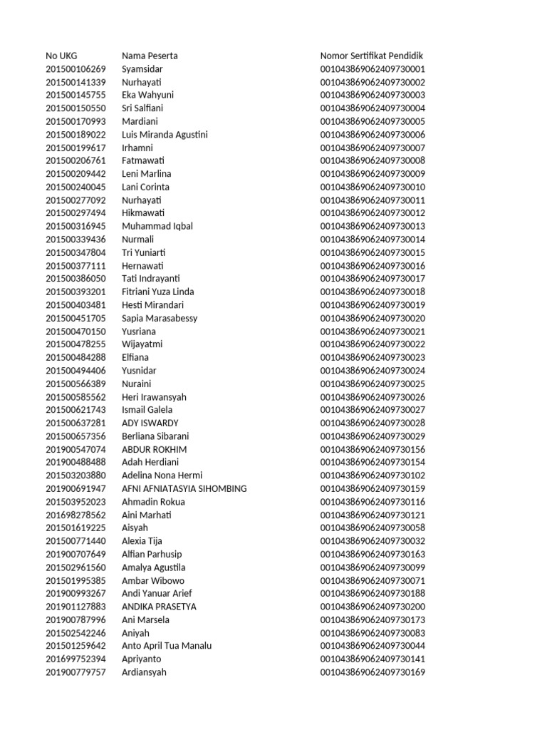 Data Peserta Bidang Studi Ilmu Pengetahuan Alam (IPA) Universitas ...