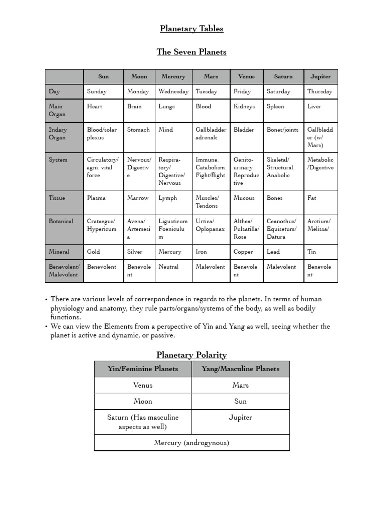 Lesson 1 - Planetary Tables of Correspondence | PDF | Planets In ...
