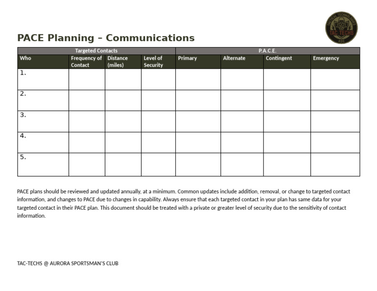 Pace Plan Template - Tac-Techs1 | PDF