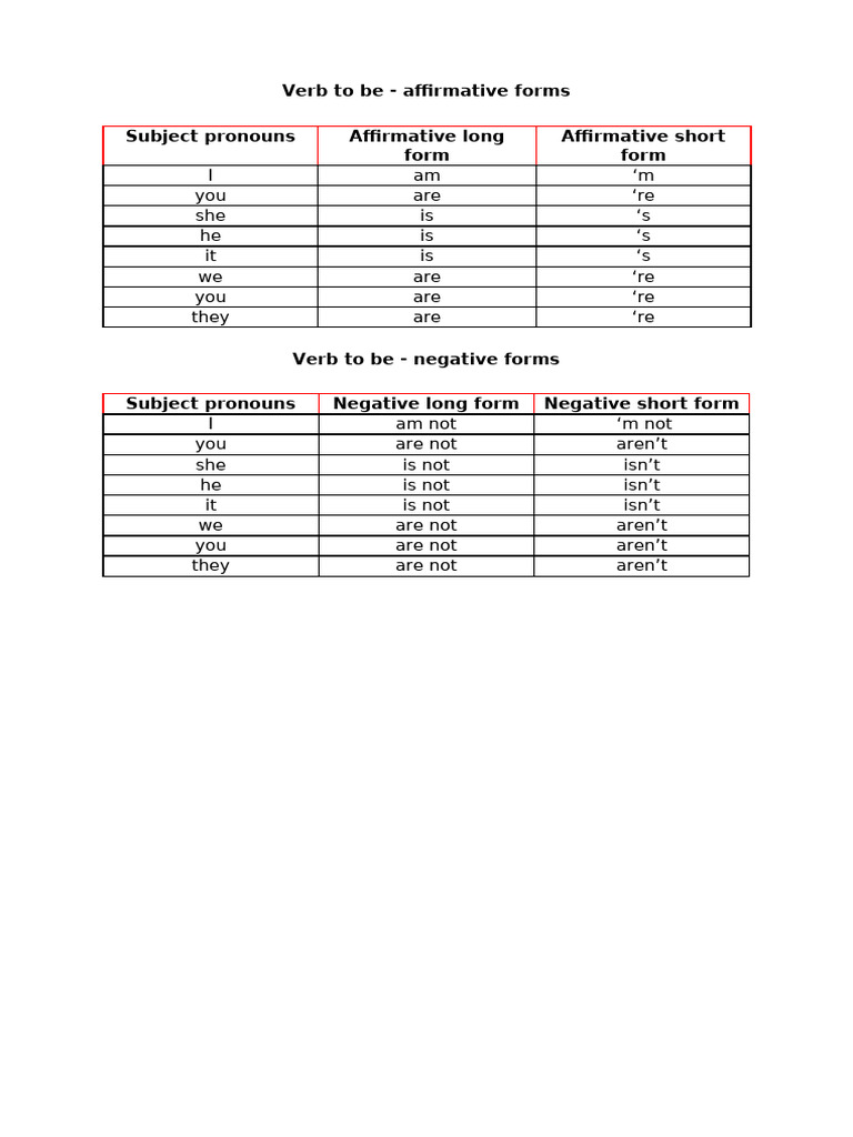 6 - Verb to Be - Affirmative and Negative Forms | PDF