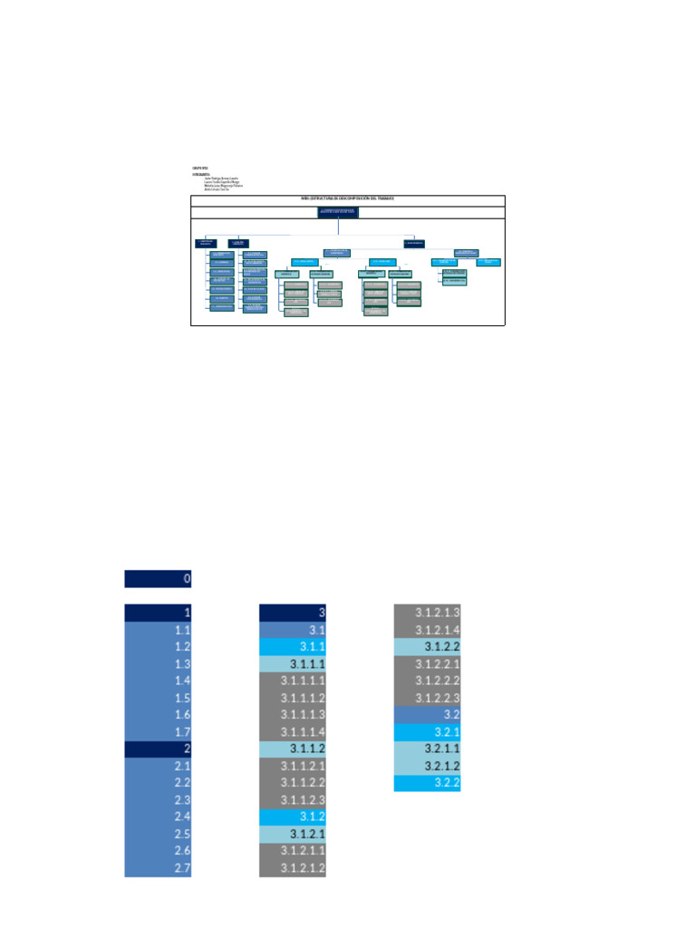GPC_GAL_TA3 EDT | PDF | Gestión de proyectos | Pensamiento sistémico