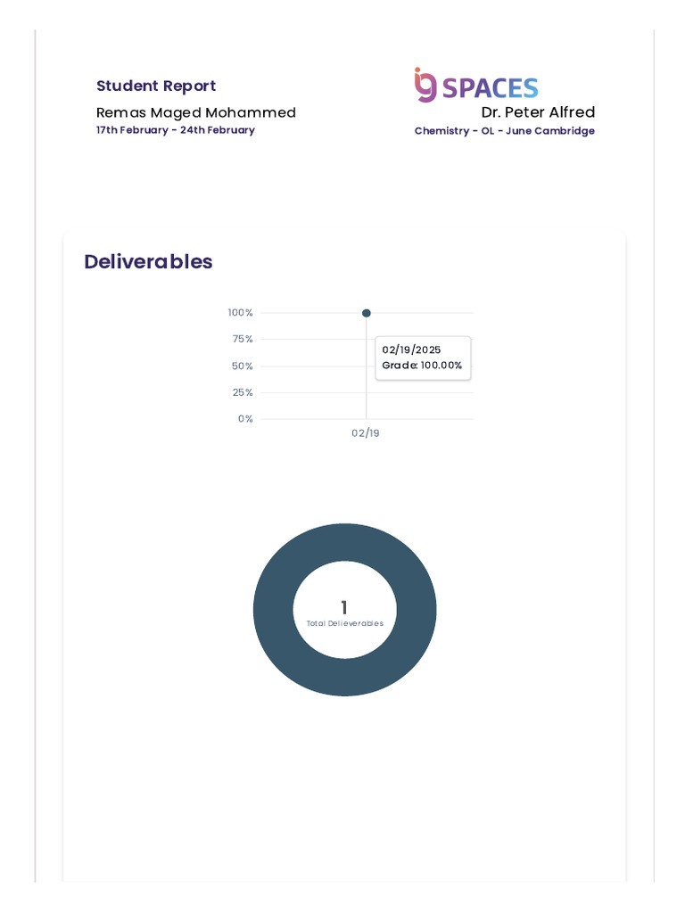 Organic Homework Report Summary | PDF