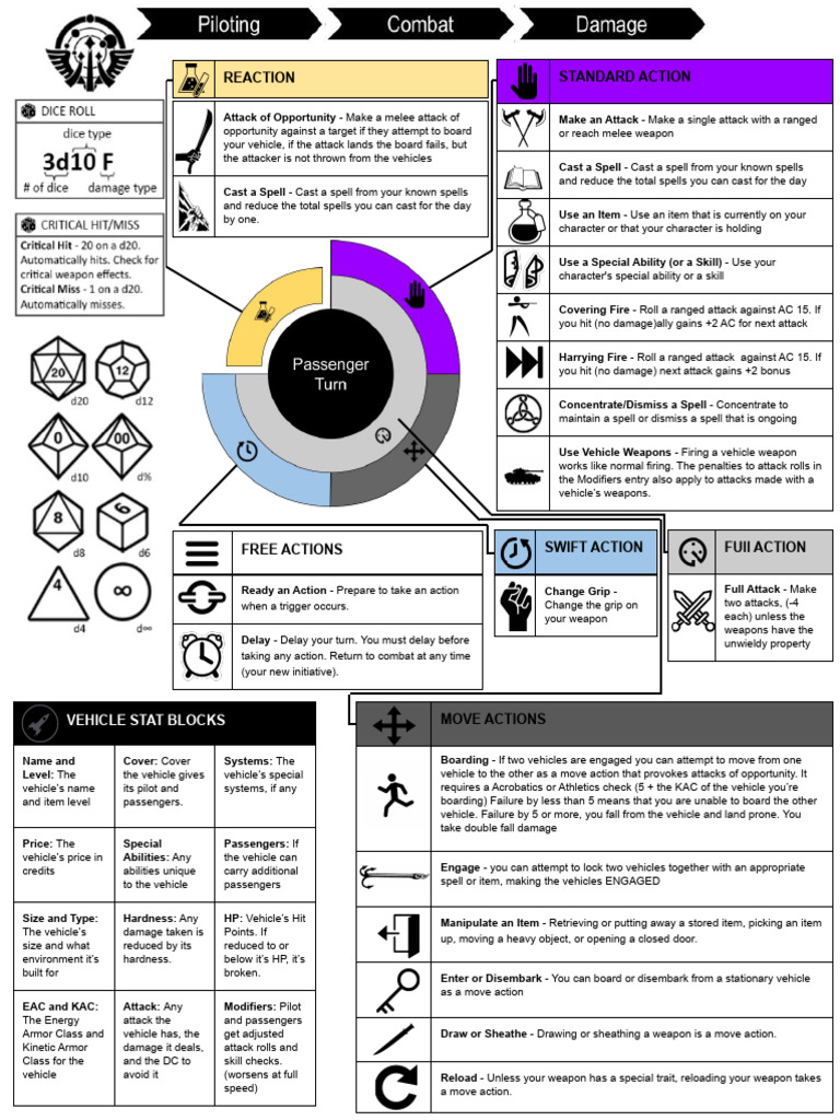 Vehicle Combat Cheat Sheet (2) | PDF