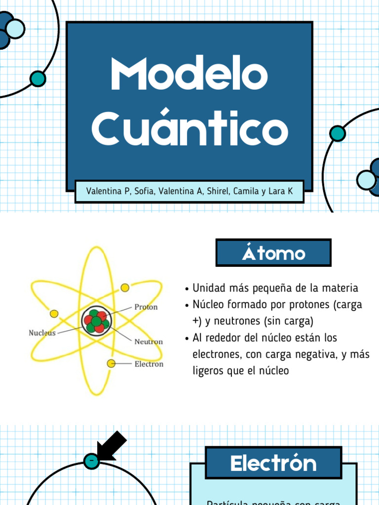 Modelo Cuantico | PDF | Electrón | Núcleo atómico