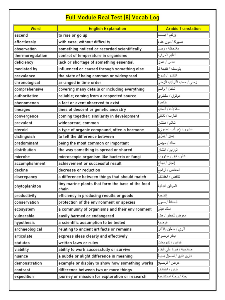 Full Module Real Test (8) Vocb Log | PDF | Natural Environment | Ecology