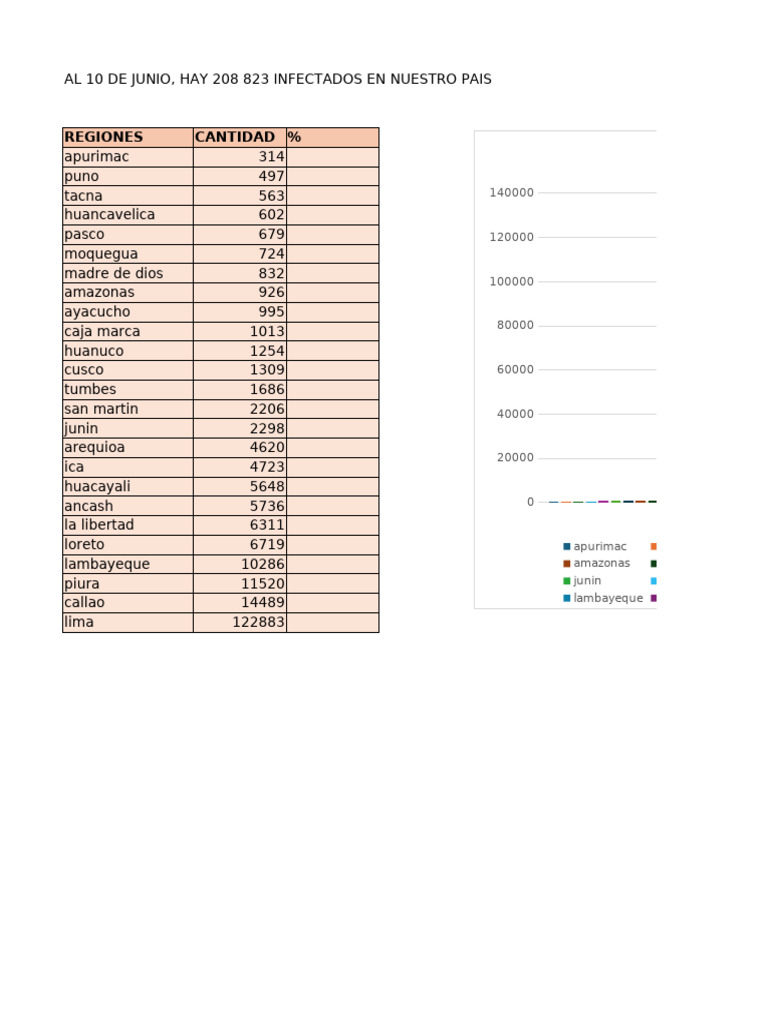 entregable 2 de informatica | PDF