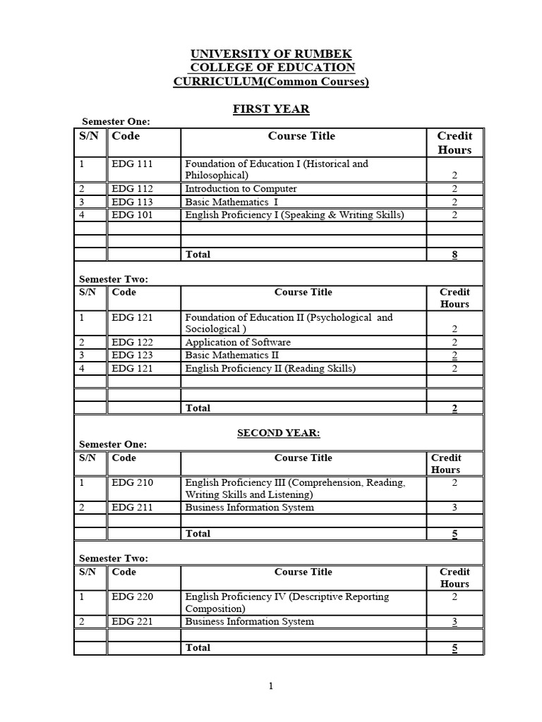 Rumbek University Education Curriculum | PDF | Chemical Reactions ...