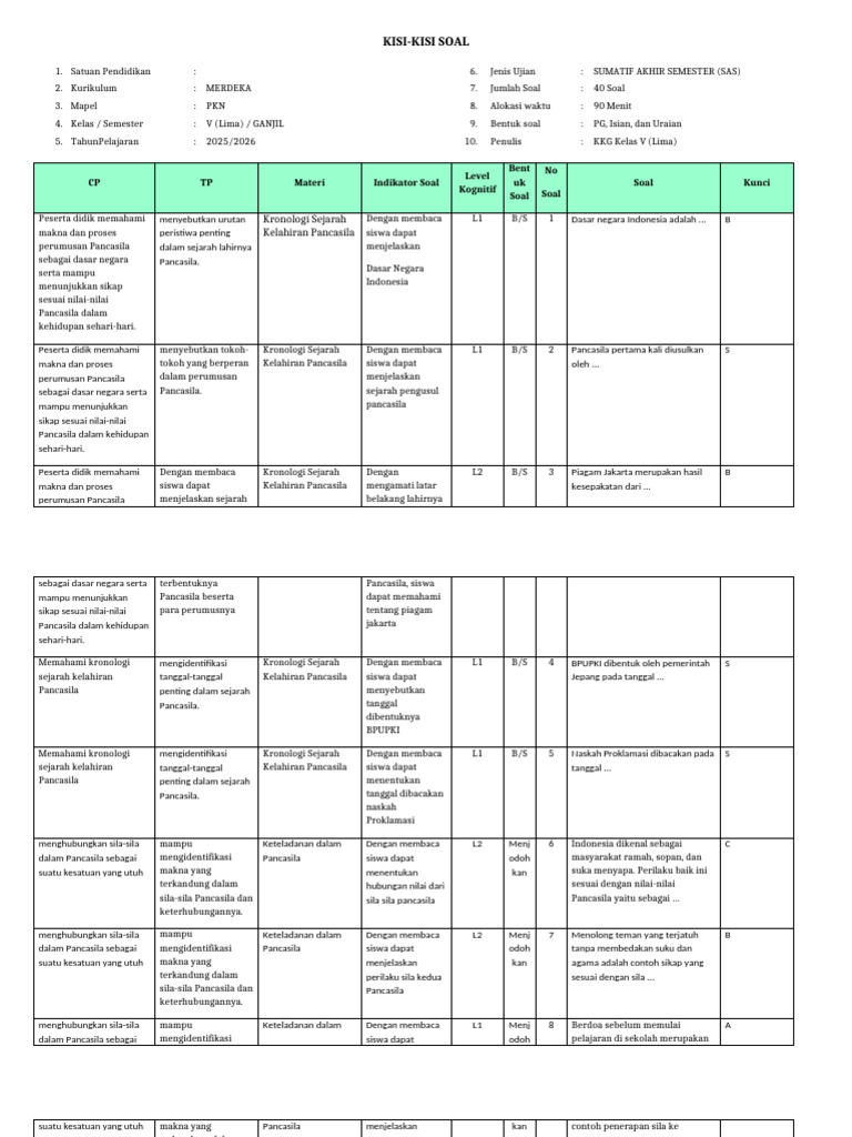 Kisi-kisi Sas Pkn | PDF