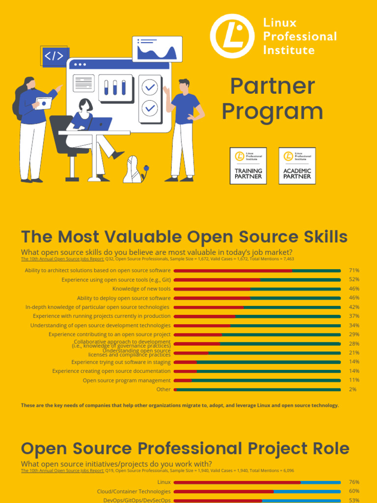 Training Program - 2024 | PDF | Linux | Security