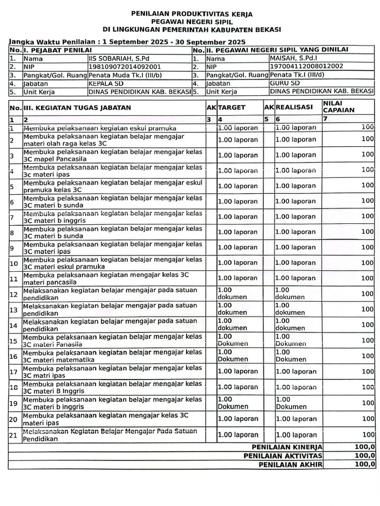 Harian September Maisah | PDF