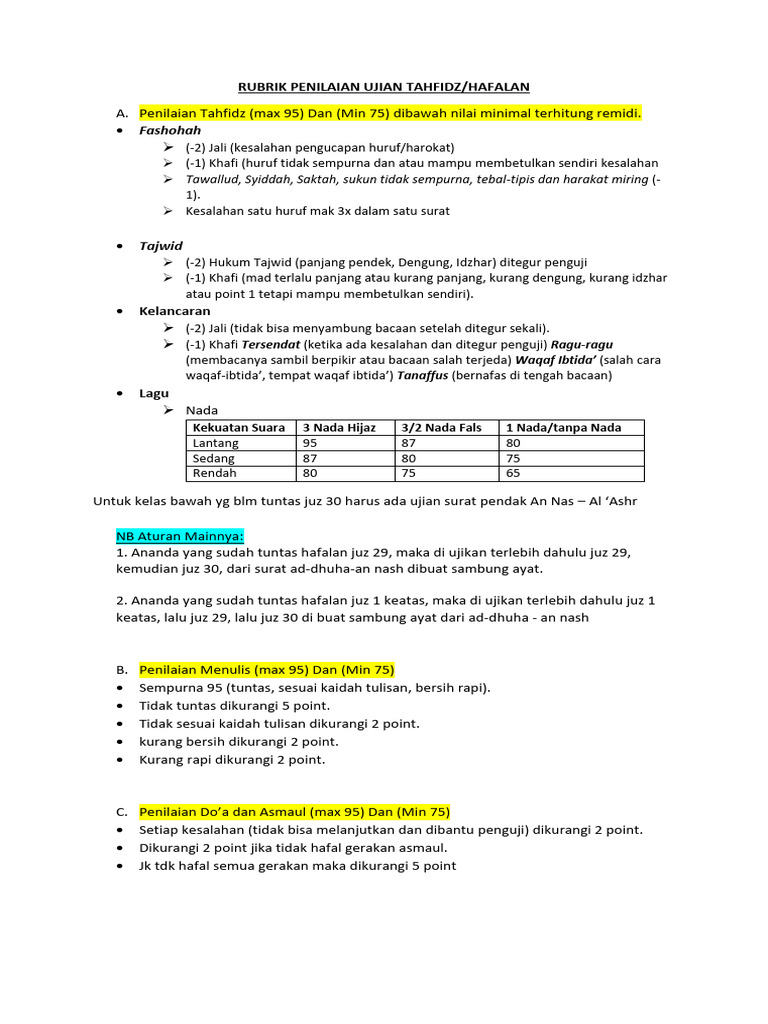 Rubrik Penilaian Ujian Wafa-2 | PDF