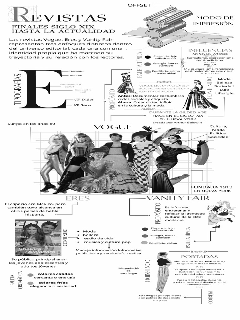 Infografía Offset | PDF