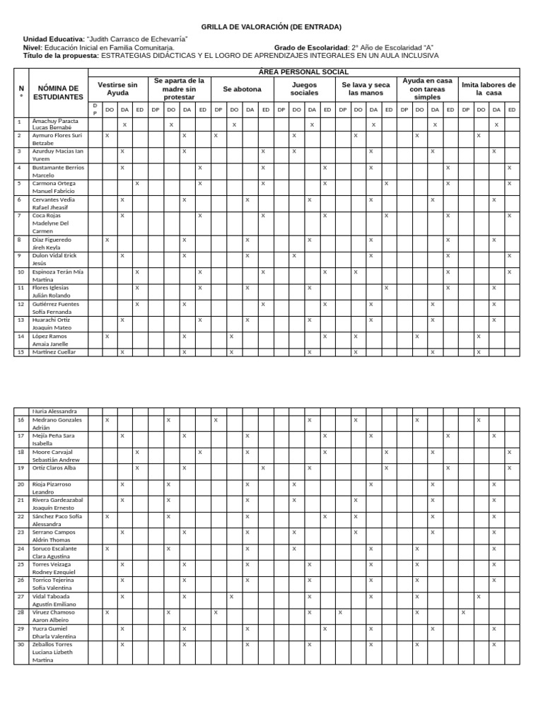 Grilla de Valoración | PDF