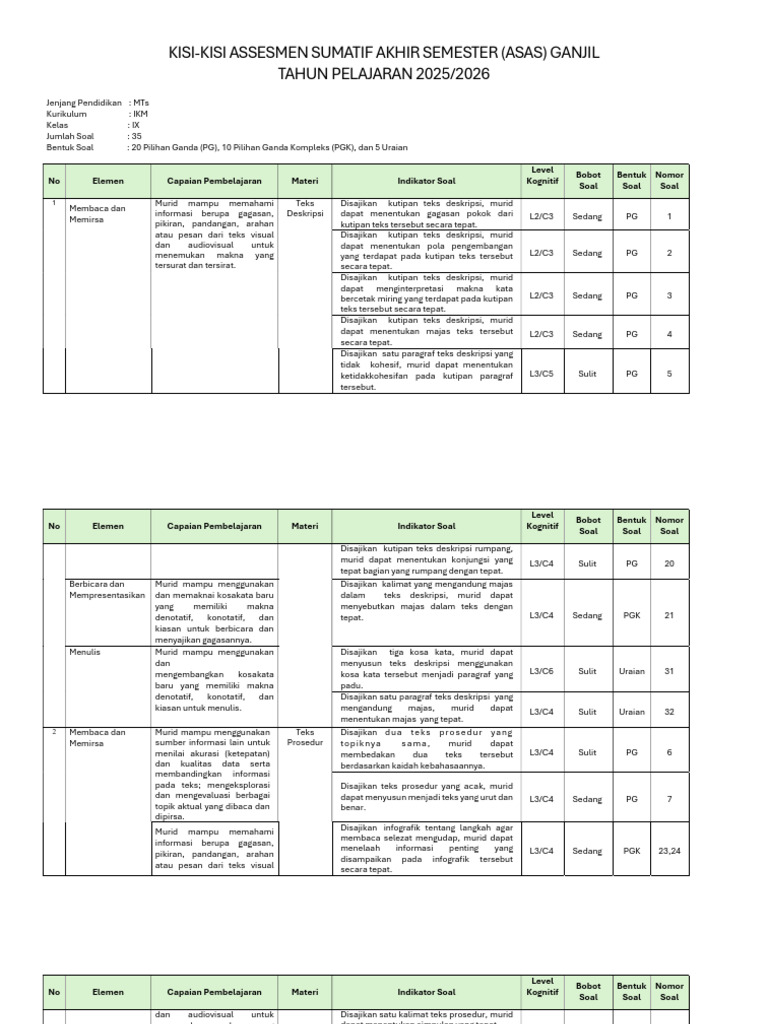 Kisi-kisi BAHASA INDONESIA - (ASAS) Ganjil 2025-2026 | PDF