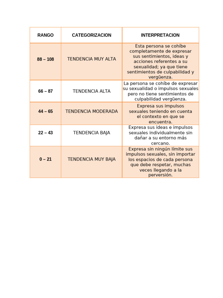 Rango | PDF | Psicología Social | Ciencias del comportamiento