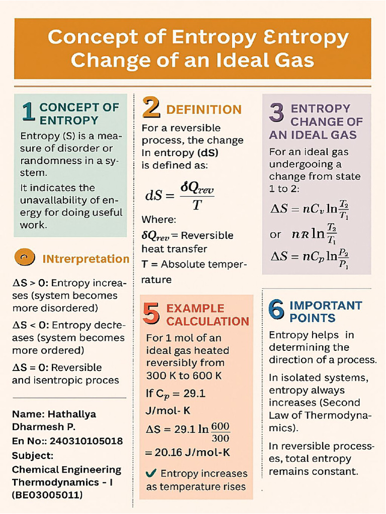 CET 1 Self Learning Activities | PDF | Heat | Entropy