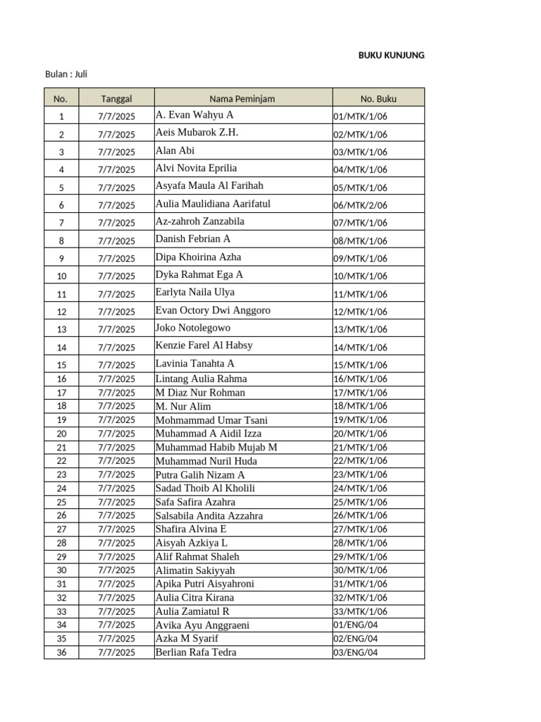 A.5. Data Peminjam Perpustakaan Juli-Desember 2025 (1) | PDF