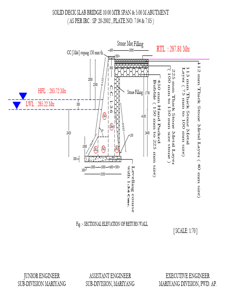 RCC 10 MTR Bridge - Model 2 (K.gadi) | PDF