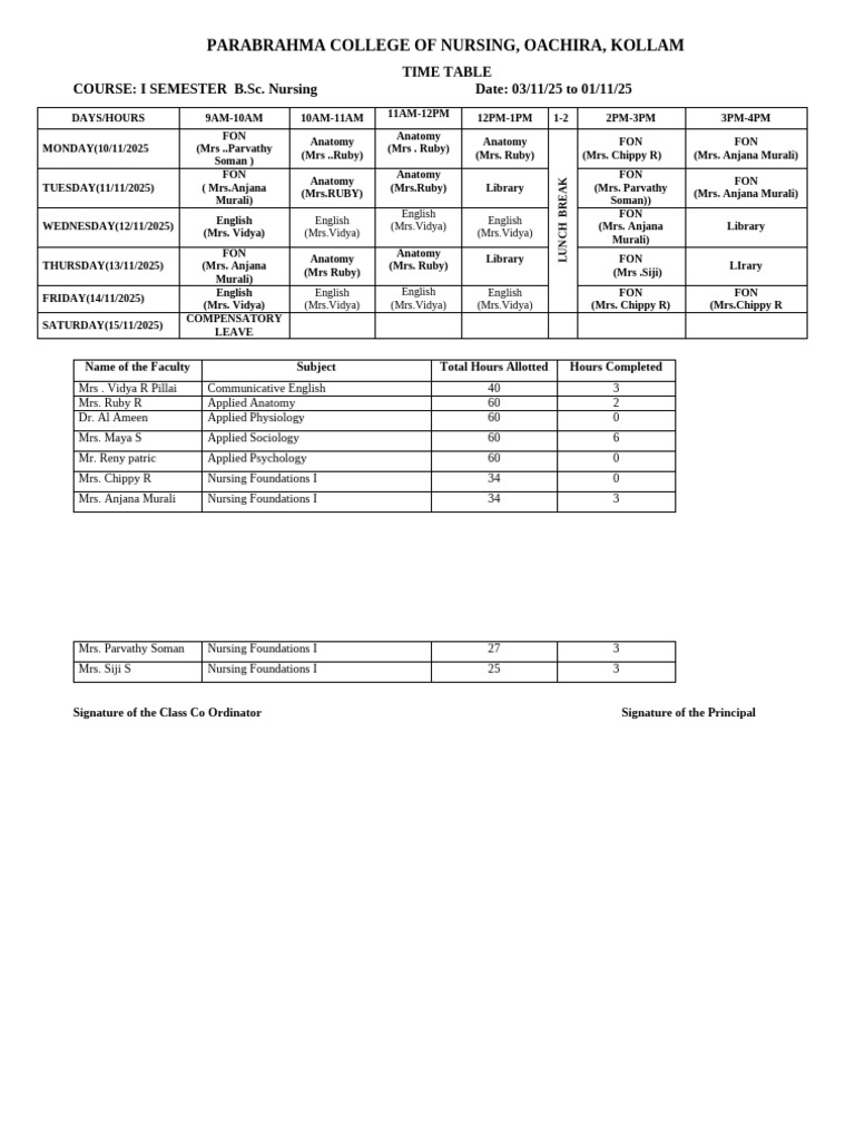 B.Sc. Nursing I Semester Timetable | PDF