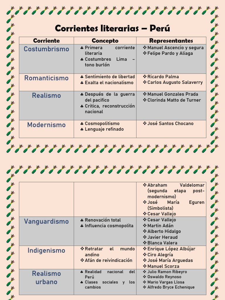 Corrientes Literarias Inicial | PDF