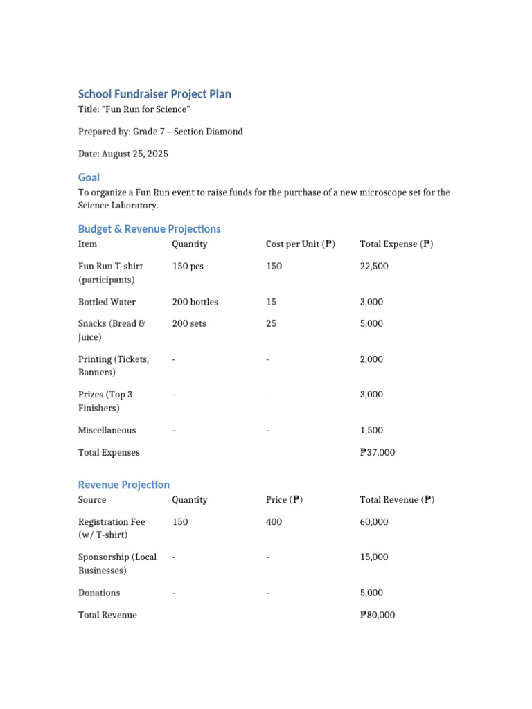 Fun Run Fundraiser Project Plan | PDF | Revenue | Expense