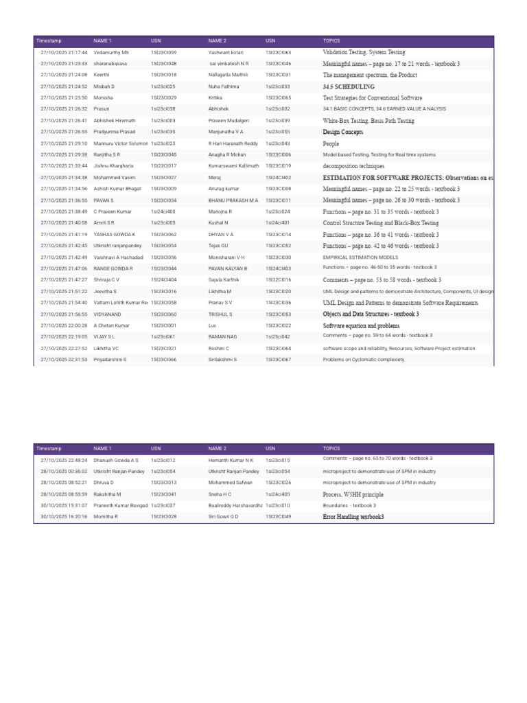 SPM - ABL 2- Topics assigned | PDF | Software Engineering