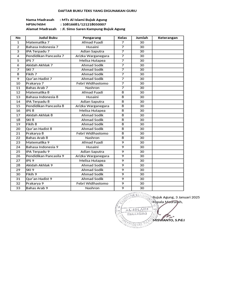 Daftar Buku Teks Yang Digunakan Guru | PDF