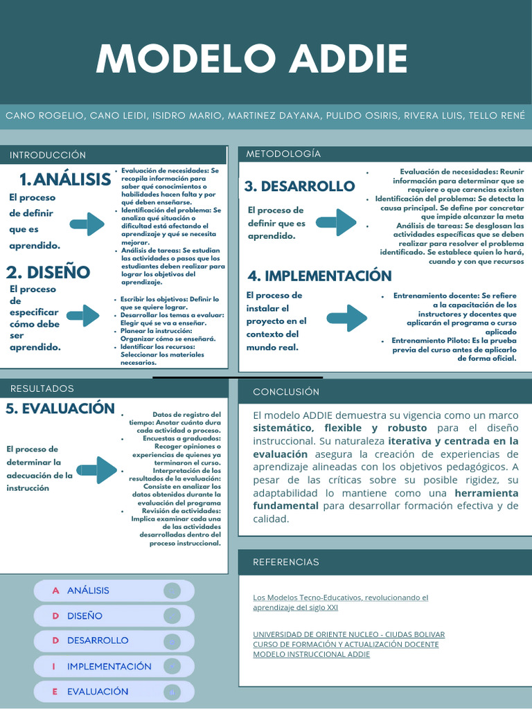 Cartel Addie - 20251020 - 195737 - 0000 | PDF | Evaluación | Aprendizaje