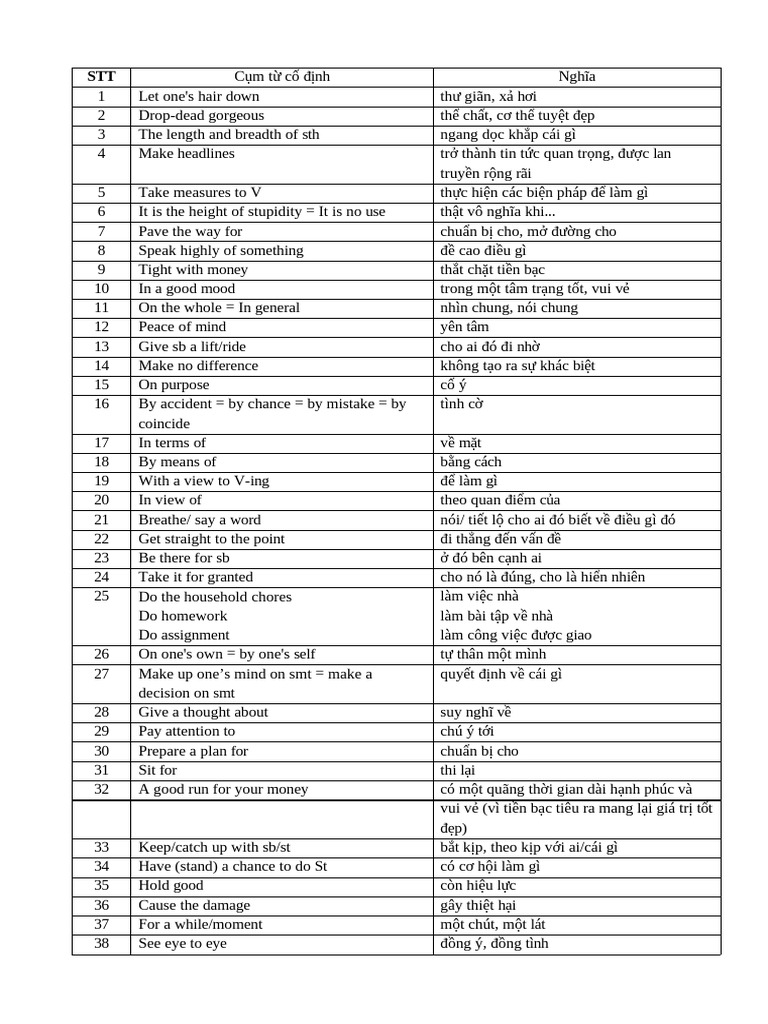 Collocations Exercise 2 | PDF