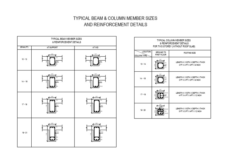 Beams & Columns Typical Member Sizes | PDF | Civil Engineering ...