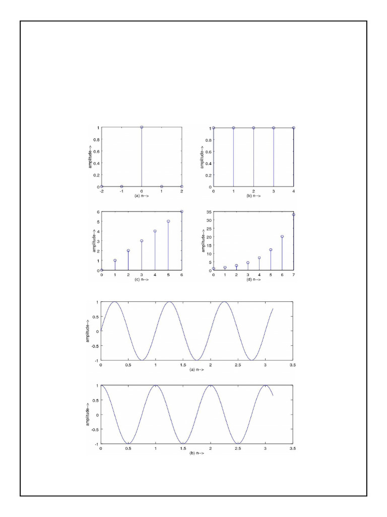 DSP - Final Lab | PDF | Discrete Fourier Transform | Computer Data Storage