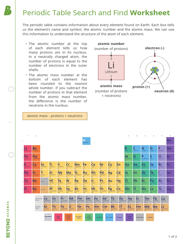 Au SC 1688259587 The Periodic Table Search and Find Activity | PDF ...