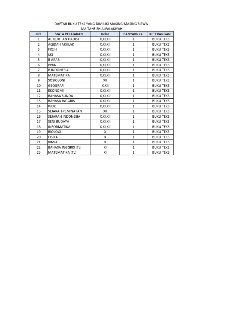 Daftar Buku Teks Kelas X-XII | PDF