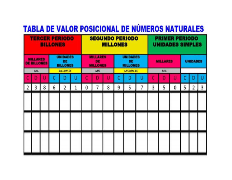 Tabla de Valor Posicional | PDF