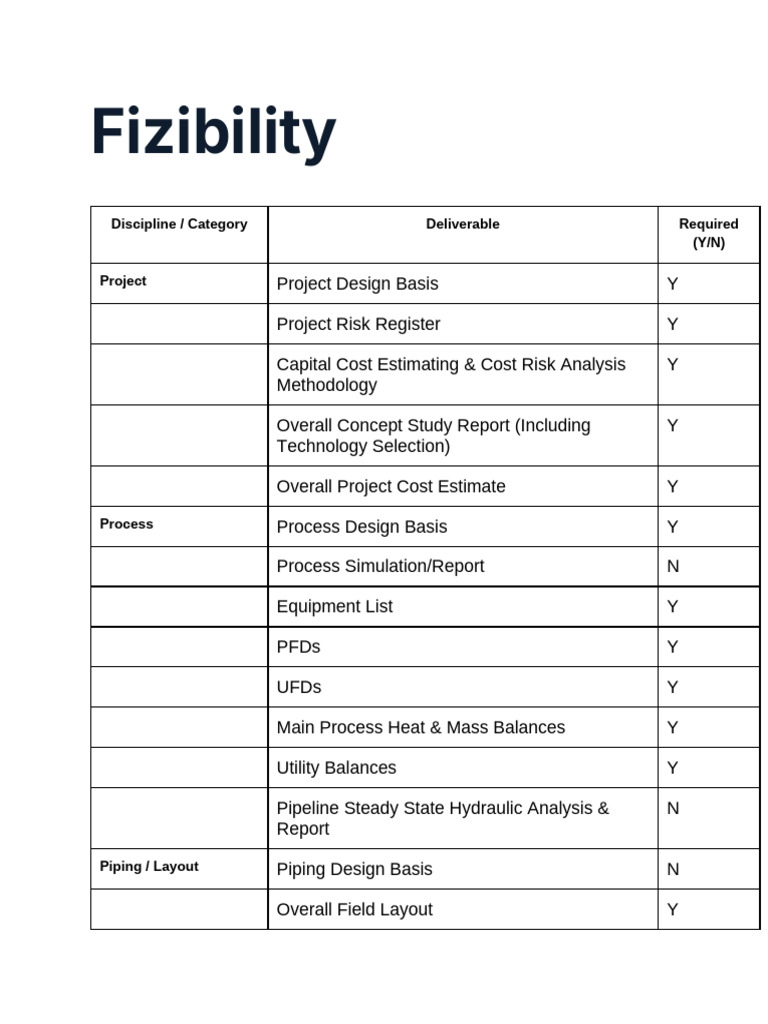 Deliverable List | PDF | Specification (Technical Standard) | Corrosion