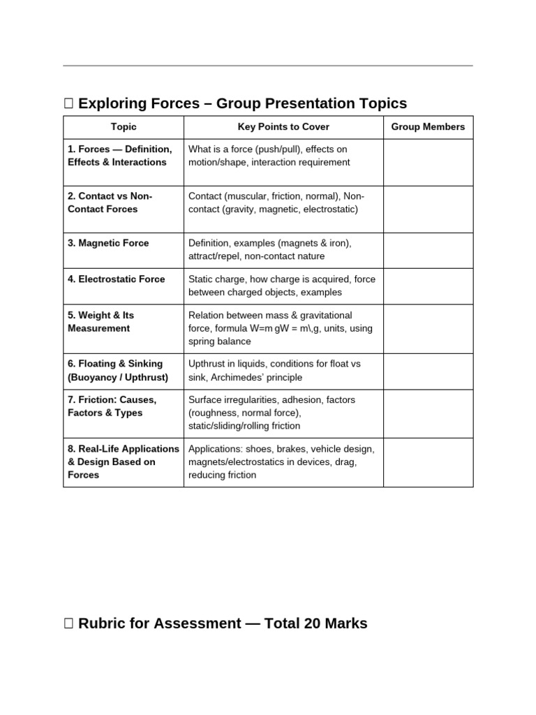 Exploring Forces - Group Presentation Topics | PDF | Force | Buoyancy