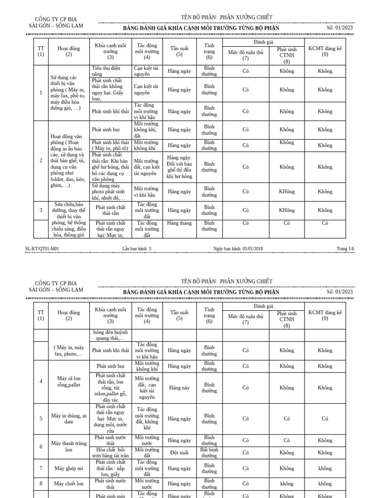 SL - KT - QT01 - M01 Chiet | PDF