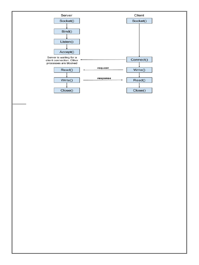 Computer Network Lab Manual Final 7th Aug_250311_105419 | PDF