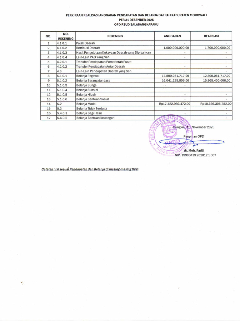 Lampiran Surat Permintaan Perkiraan Realisasi Pendapatan Dan Belanja ...