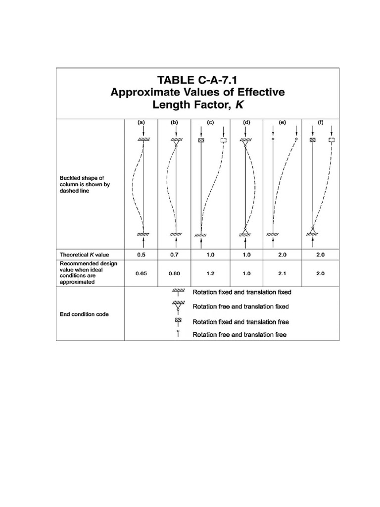 Column Tables | PDF