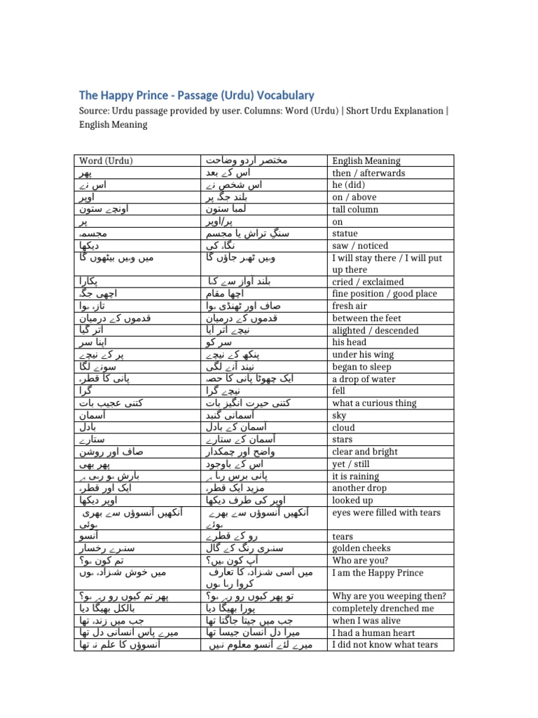 Happy_Prince_Passage2_Vocabulary | PDF