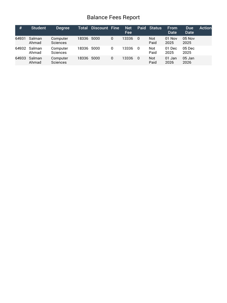 Student Balance Fees Overview | PDF